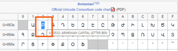 Sådan indsætter du symboler og specialtegn i Excel
