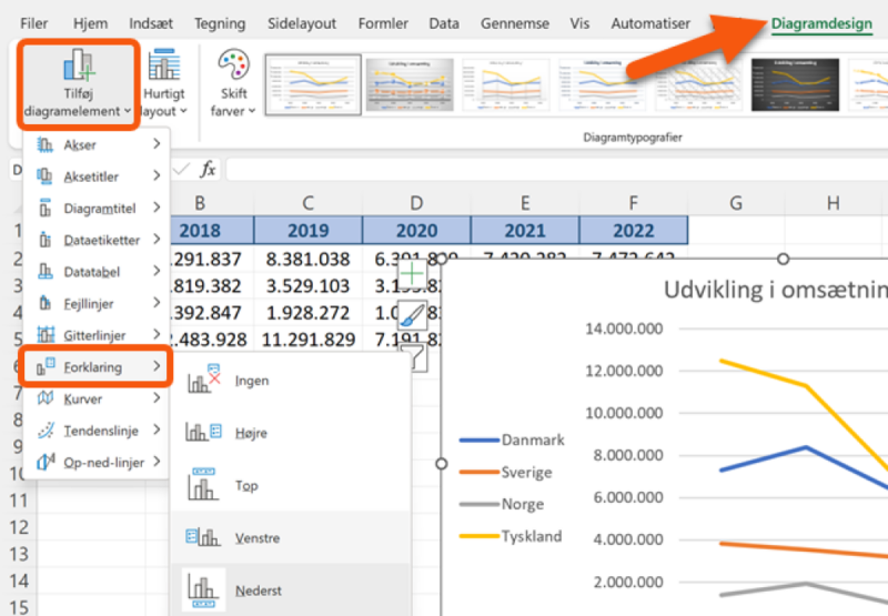 Indsæt diagrammer i Excel - og tilpas dem nemt og hurtigt